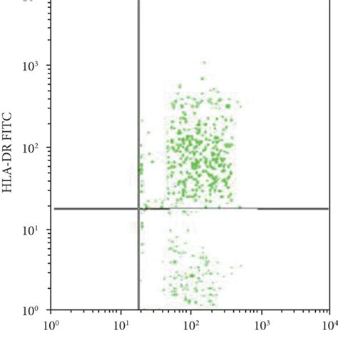 Flow Cytometric Detection Of Mo Myeloid Derived Suppressor Cells Download Scientific Diagram