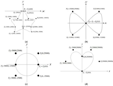 Algorithms | Special Issue : Algorithms for PID Controller 2024