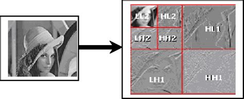 Figure 1 From Watermarking Algorithm Using Sobel Edge Detection