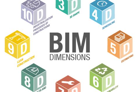 Common Bim Terms You Should Know