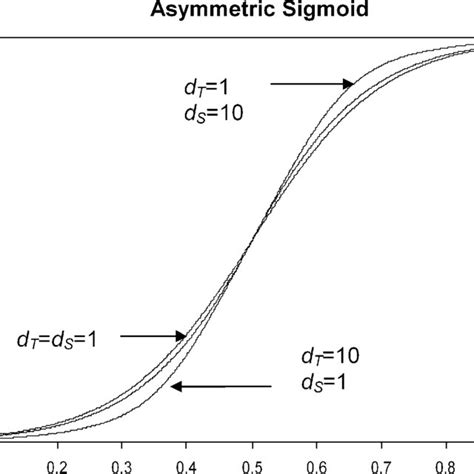Handd Sample Curve Optical Density Versus Logarithm Of The Exposure