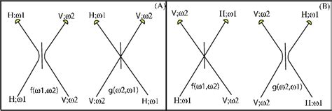 Figure 5 From Photon Engineering For Quantum Information Processing