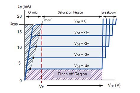 What S The Difference Between A MOSFET And A JFET