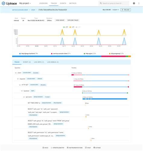 Opentelemetry Nginx Module 清水川のscrapbox