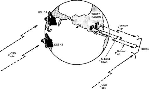 Figure 1 From Very Long Baseline Interferometry Using A Radio Telescope