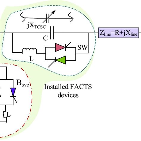 basic model representation of svc and tcsc download scientific diagram