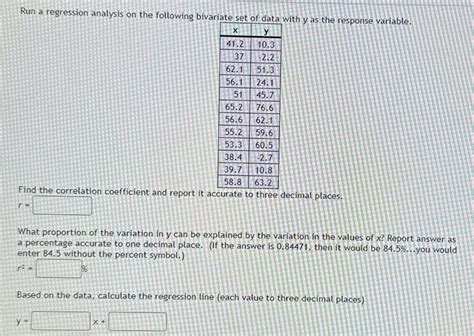 Solved Run A Regression Analysis On The Following Chegg