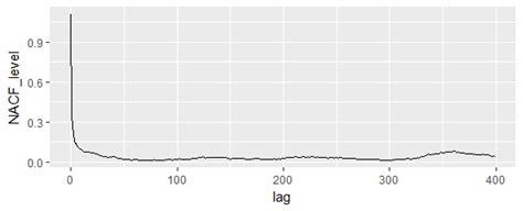 R Exercises R For Hydrologists Correlation And Information Theory Measurements Part 3