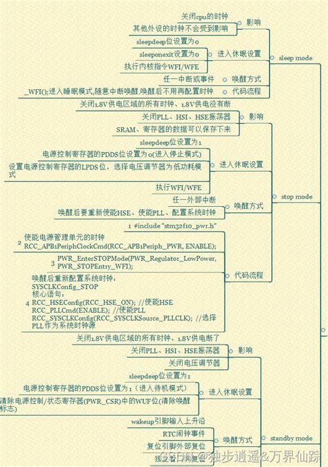浅谈stm32的低功耗模式stm32低功耗系列 Csdn博客