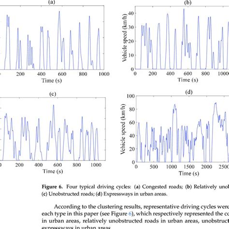 Clustering Results Of Driving Cycle Segments A 2 D B 3 D Download Scientific Diagram