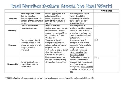 Real Number System Meets The Real World