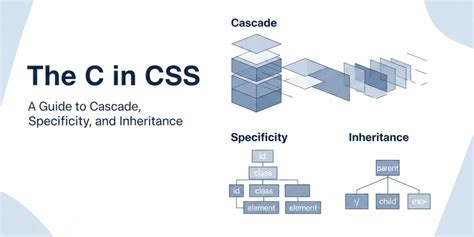 the c in css a guide to cascade specificity and inheritance dev community