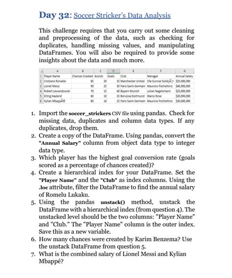 Days Of Data Analysis With Python The Ultimate Challenge Book For Beginners