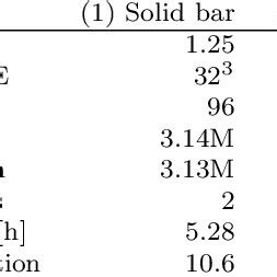 Design Area And Boundary Conditions For Example 2 L Shape Block