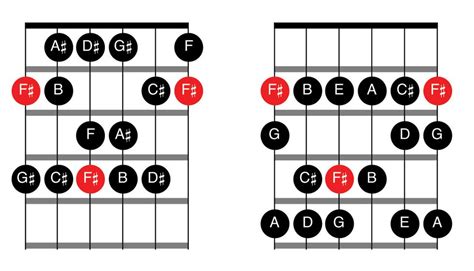 The Happy Side Of The Phrygian Scale 2020 02 07 Premier Guitar