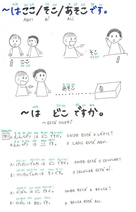 Koko Soko Asoko ~ Fale Em Japonês