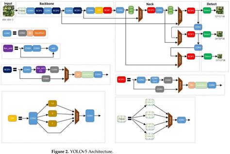 figure 1 from green citrus detection and counting in orchards based on