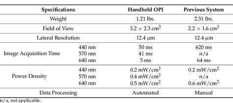 Table 1 From Design And Validation Of A Handheld Optical Polarization