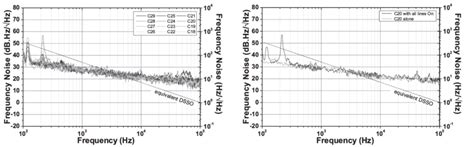 frequency noise comparison download scientific diagram