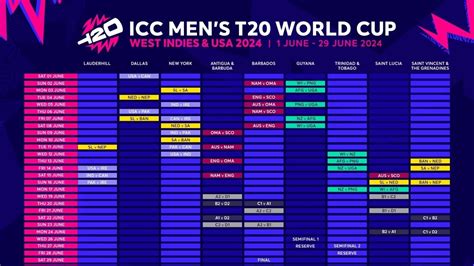 Us And Canada Will Kick Off Icc Mens T20 World Cup 2024 In Dallas