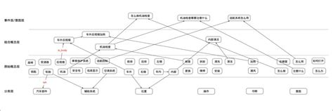 知识图谱构建下的自动问答KBQA系统实战 文辉 鸿蒙开发者社区 51CTO