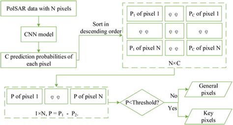 Full Article A Novel Classification Method For Polsar Image Combining The Deep Learning Model