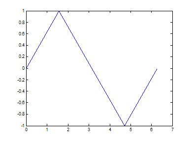 Matlab Matlab Weixin Csdn