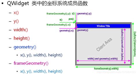 qt 三种坐标系统 qt geometry csdn博客
