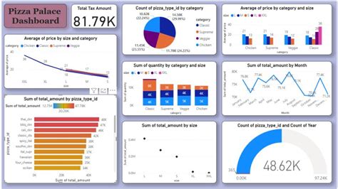 vijay kumar on linkedin dataanalysis dataanalyst analytics
