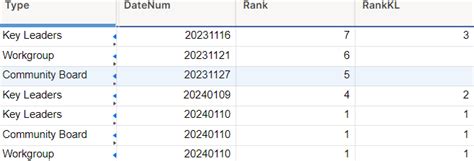 Rankeq And Collect Formula Smartsheet Community