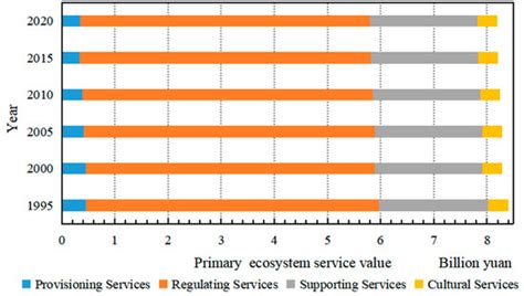 Systems Special Issue Service Ecosystems Resilience And Sustainability