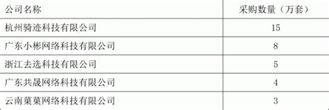 中贝通信签订5 11亿元电单车电池单元采购供应框架协议 新能源资讯 新能源网
