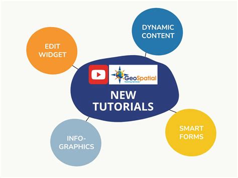 Geospatial Training Services On Linkedin Geospatialtraining Gistraining Map Mapper Gis