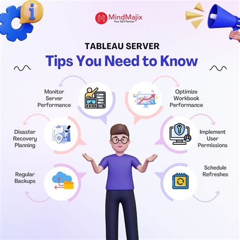 Tableau Server Unlock Insights And Drive Business Decisions