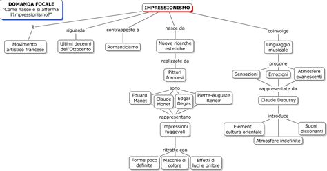 2 Impressionismo Come Nasce E Si Afferma Limpressionismo