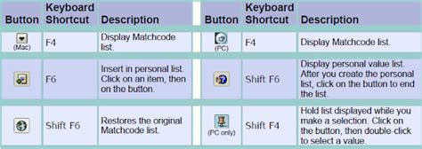 Sap Keyboard Shortcuts For Abapers