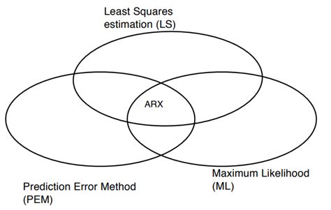 Smart Sensor Fusion Research Laboratory