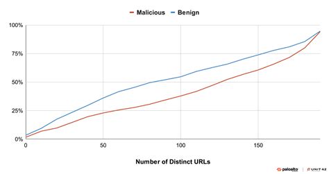 Beneath The Surface Detecting And Blocking Hidden Malicious Traffic