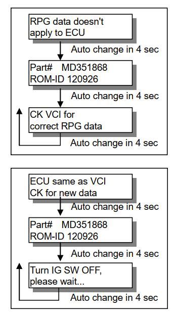 How To Use Mut Iii Ecu Reprogramming Function Auto Repair Technician Home