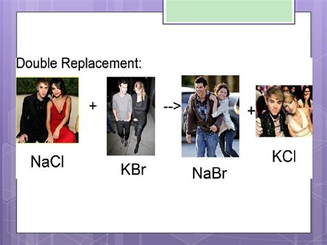 Types Of Chemical Reactions Synthesis Decomposition Single Double