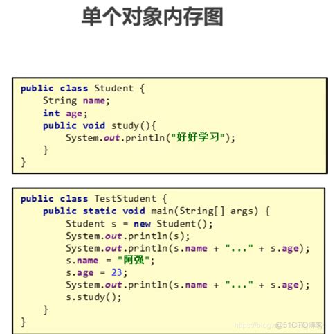 java 对象存活 java对象的内存示意图 colddawn的技术博客 51cto博客
