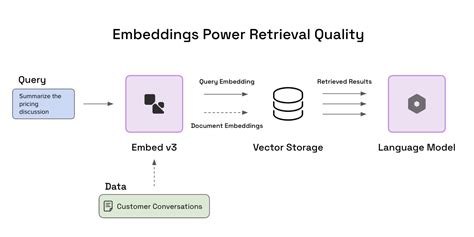 Cohere의 새로운 임베딩 모델 Embed V3 읽을거리and정보공유 파이토치 한국 사용자 모임