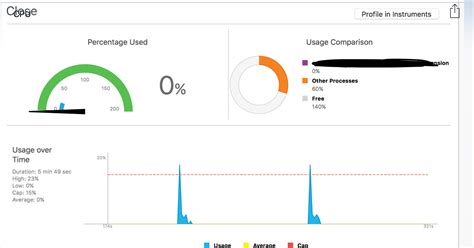 Ios Xcode Cpu Gauge Custom Data Stack Overflow