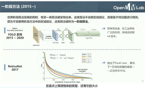 Openmmlab计算机视觉开源算法平台opencv 算法平台 Csdn博客