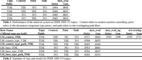 Table 2 From Using Language Models For Flat Text Queries In Xml