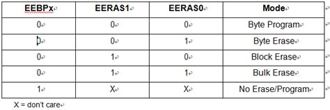 Unlock MC HC AZ MCU Eeprom Code