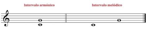 Una guía fácil para entender los Intervalos Musicales