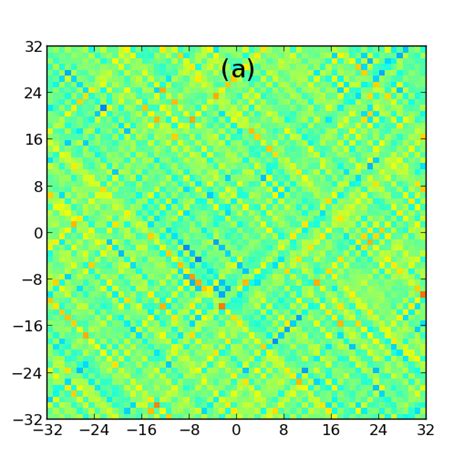 Top Strain Variance Equivalently Interface Width Vs Cumulated