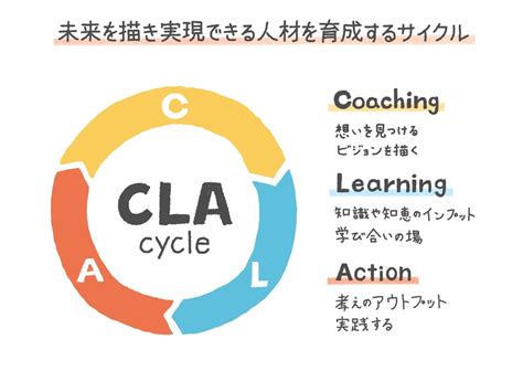 地方起業アイデアの検討を加速する 創業支援プログラム【gaudie 決める編】の募集を開始 株式会社esccaのプレスリリース