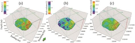 Modeling Results A Gdi Based Porosity Distribution Used As A